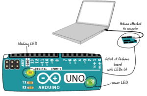 Chapter 1: Plug in your Arduino – Arduino to Go