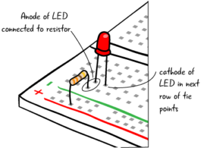 Chapter 2: Building a circuit step by step – Arduino to Go