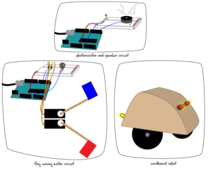 Chapter 2: Meet the circuit – Arduino to Go