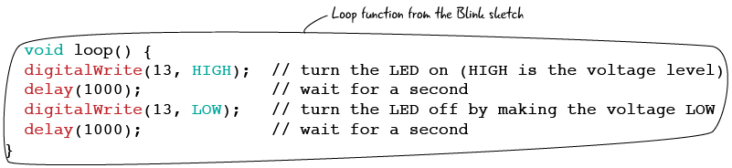 Chapter 3: setup() and loop() – Arduino to Go