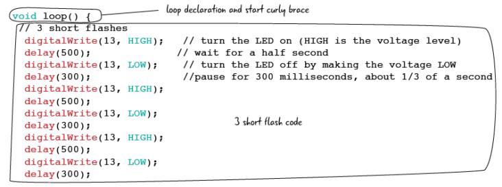 Chapter 3: SOS signal – Arduino to Go
