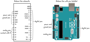 Chapter 3: Arduino schematic – Arduino to Go