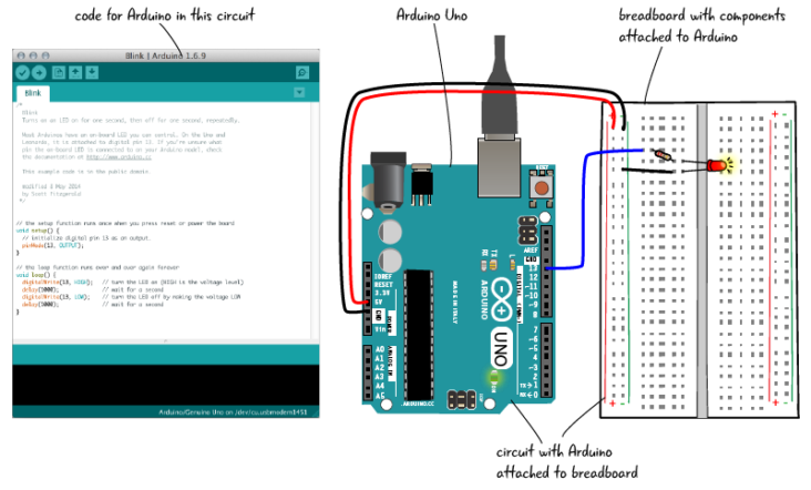 Chapter 3 Programming The Arduino Arduino To Go