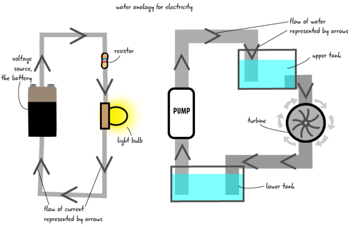 Chapter 4: Electricity, an overview – Arduino to Go