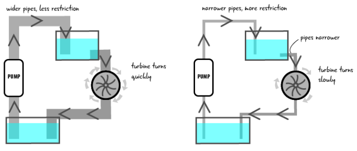 Chapter 4: Resistance – Arduino to Go