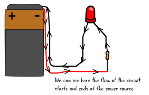 Chapter 2: Meet the circuit – Arduino to Go