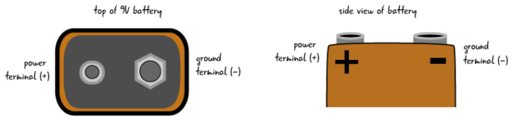 Chapter 2: Building a circuit step by step – Arduino to Go