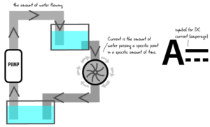 Chapter 4: Current – Arduino to Go
