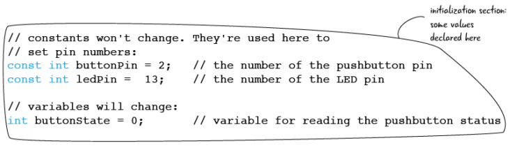 Chapter 5: Looking at the sketch: variables – Arduino to Go