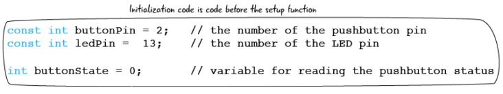 Chapter 5: Looking at the sketch: variables – Arduino to Go