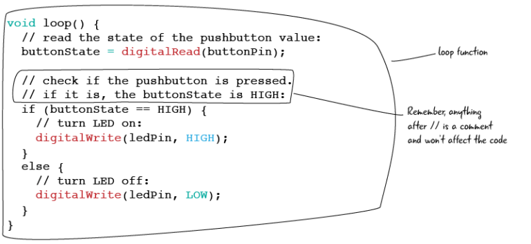 Chapter 5: Looking at the sketch: variables – Arduino to Go