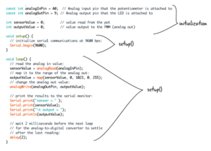 Chapter 6: ATG6_AnalogSerial sketch – Arduino to Go