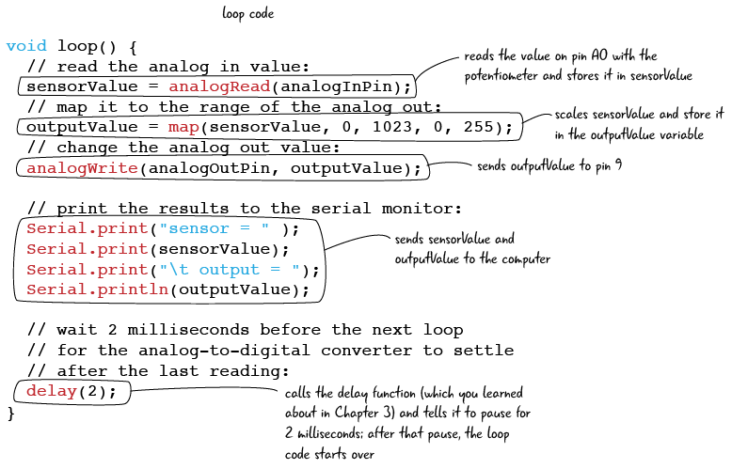 Chapter 6: ATG6_AnalogSerial sketch – Arduino to Go