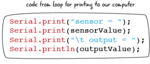 Chapter 6: Using the serial monitor – Arduino to Go