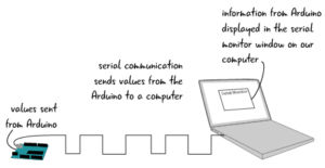 Chapter 6: Analog values as output – Arduino to Go