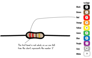 Appendix A: Reading Resistor Codes – Arduino to Go