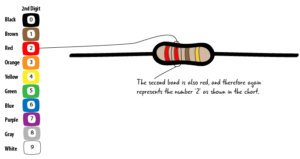 Appendix A: Reading Resistor Codes – Arduino to Go