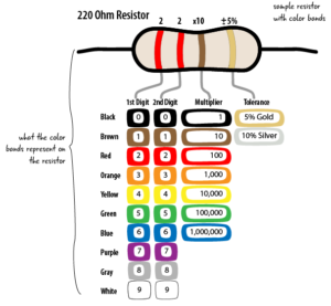 Appendix A: Reading Resistor Codes – Arduino to Go