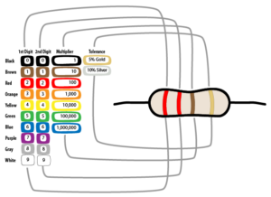 Appendix A: Reading Resistor Codes – Arduino to Go