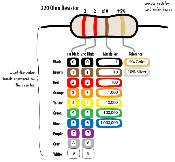 10 Kilo Ohm Resistor Color Code Infoupdate 10 Kilo Ohm Resistor Color Code Infoupdate